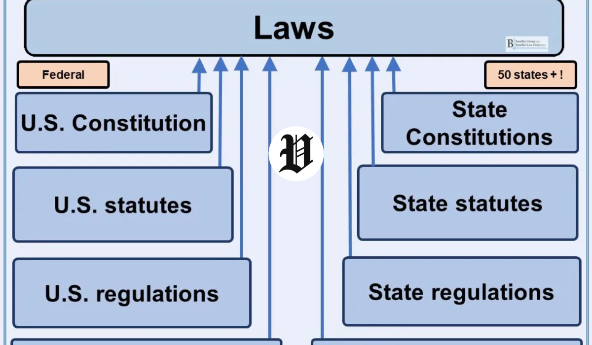 Why the Important Laws in the United States Matter to You